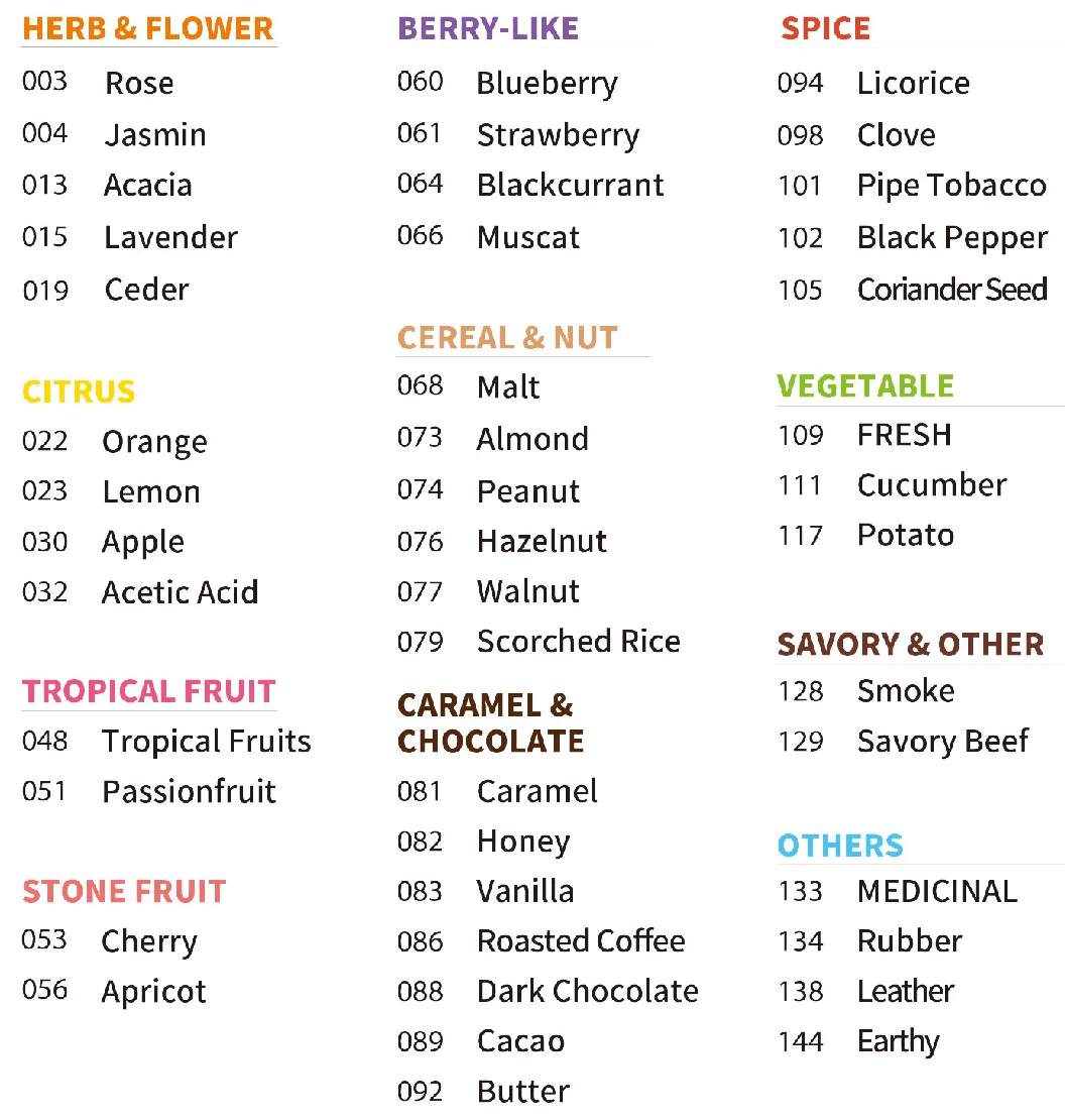 SCENTONE Aroma Kit Theorem Essential T44 - Artisan Coffee